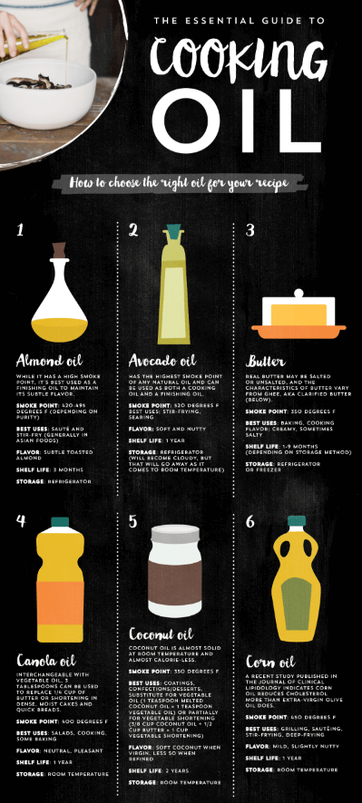 20 Cheat Sheets Every Home Cook Should Know About - DIY Morning