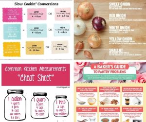20 Cheat Sheets Every Home Cook Should Know About - DIY Morning
